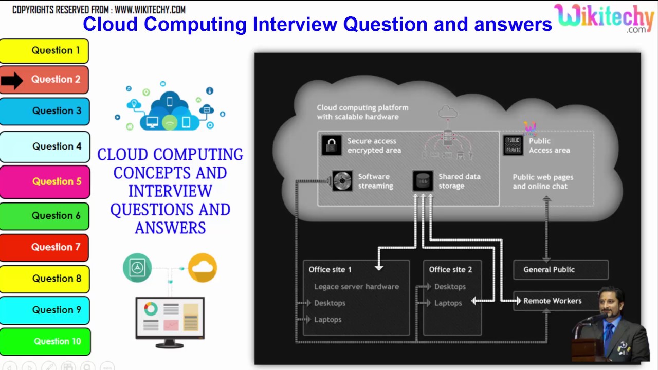 cloud computing top most important interview questions and answers for freshers - Videos