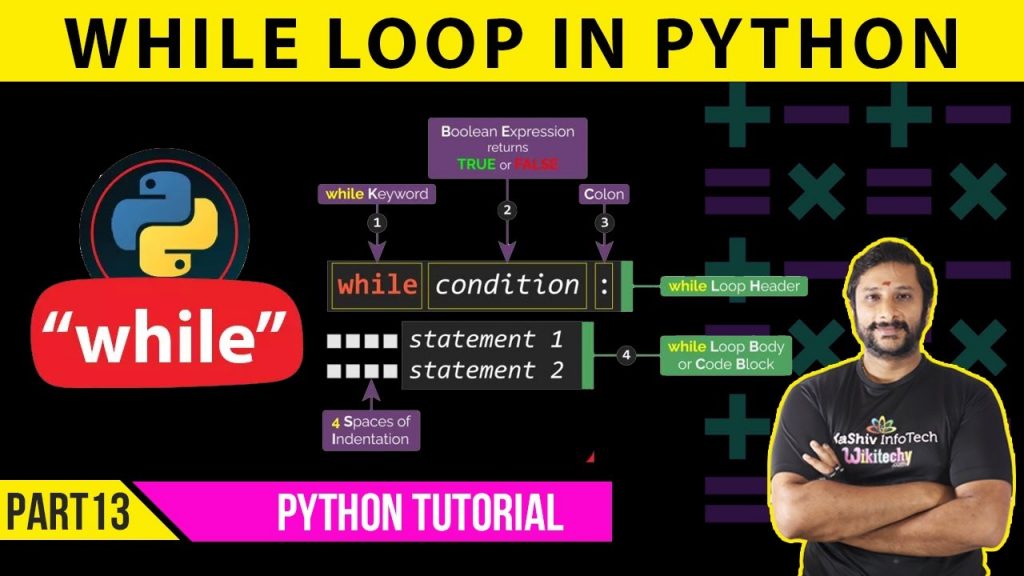 python loops explained Archives - Videos