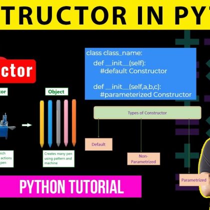 #25 🐍Inheritance in Python - Videos