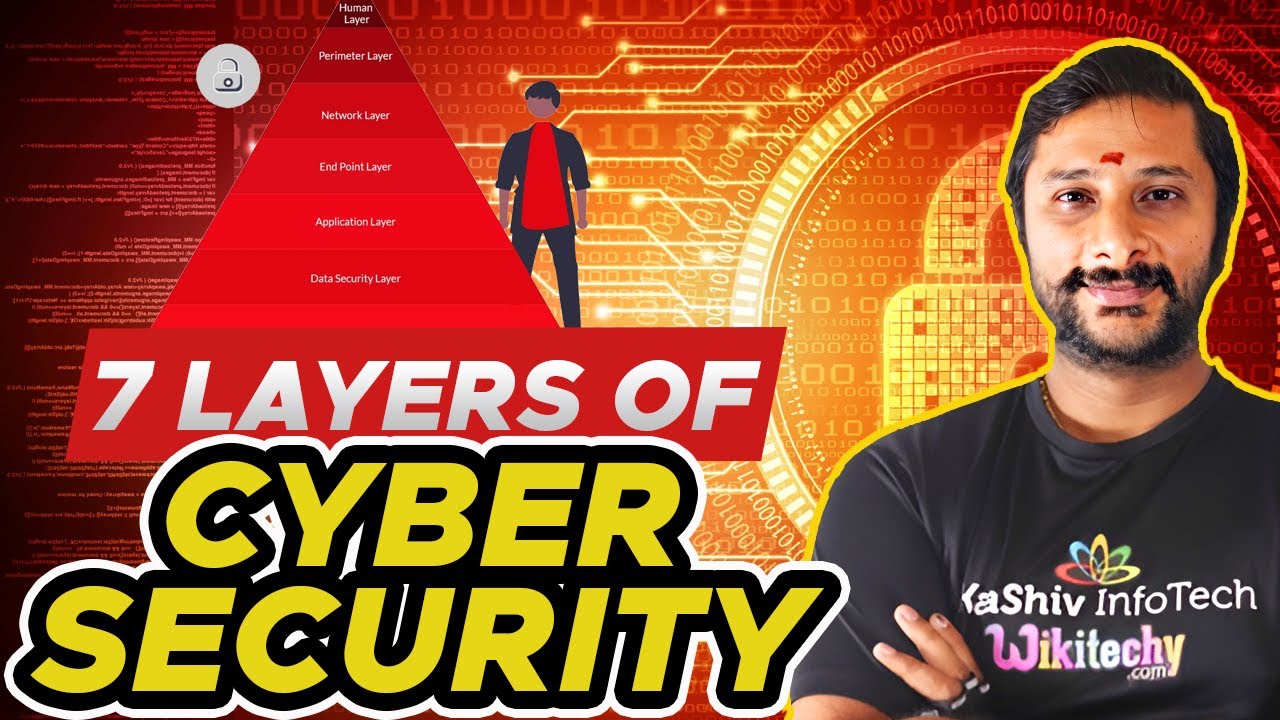 7 Layers of Cyber Security - Videos