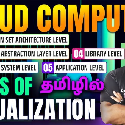 NIST Cloud Computing Architecture explained in Tamil - Videos