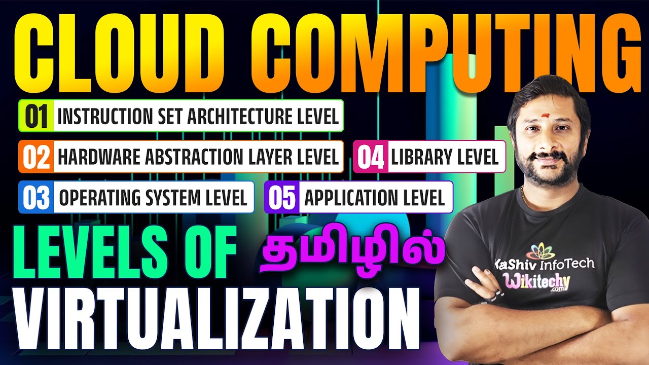What Are The Levels Of Virtualization In Cloud Computing Different